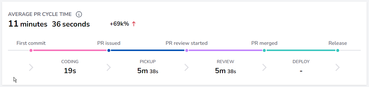 DevStats