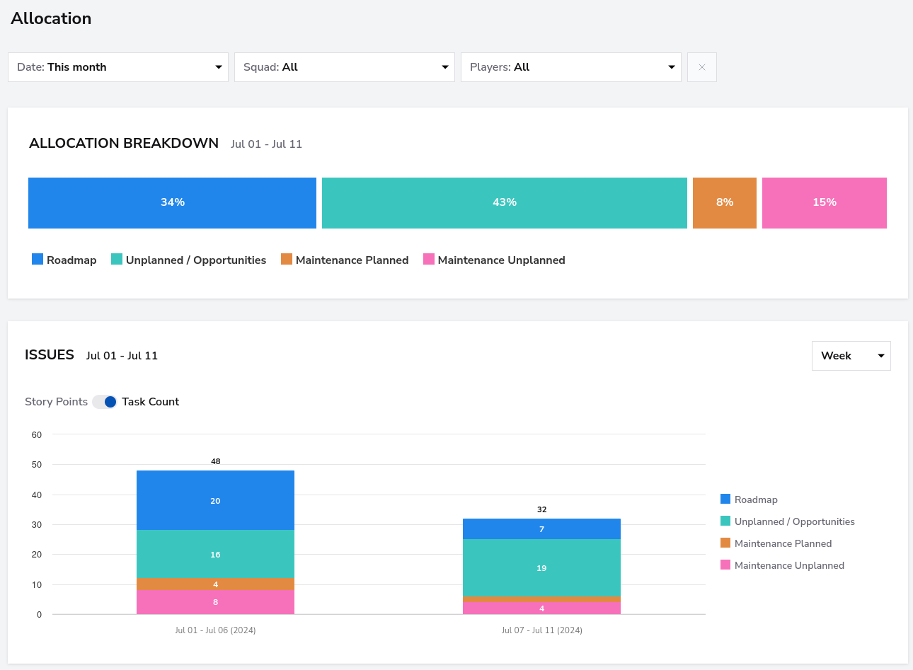 DevStats