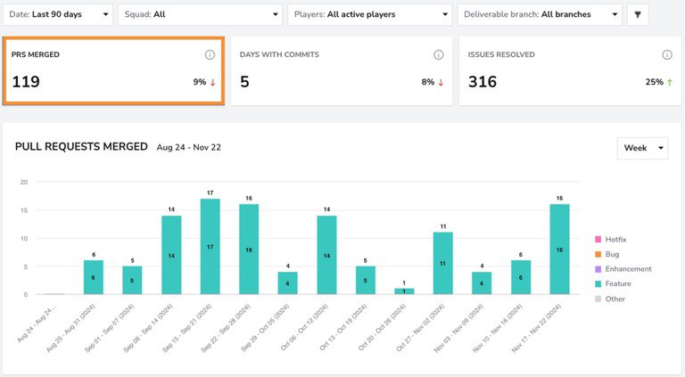 DevStats