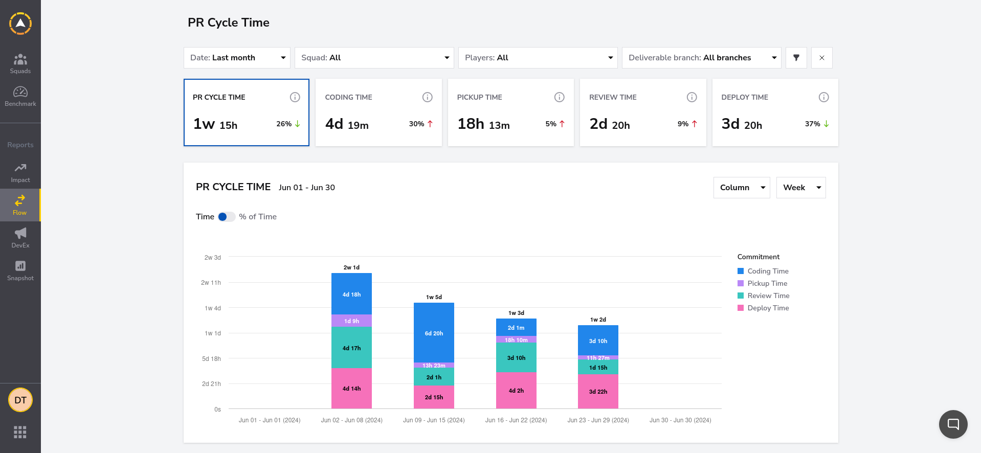 DevStats