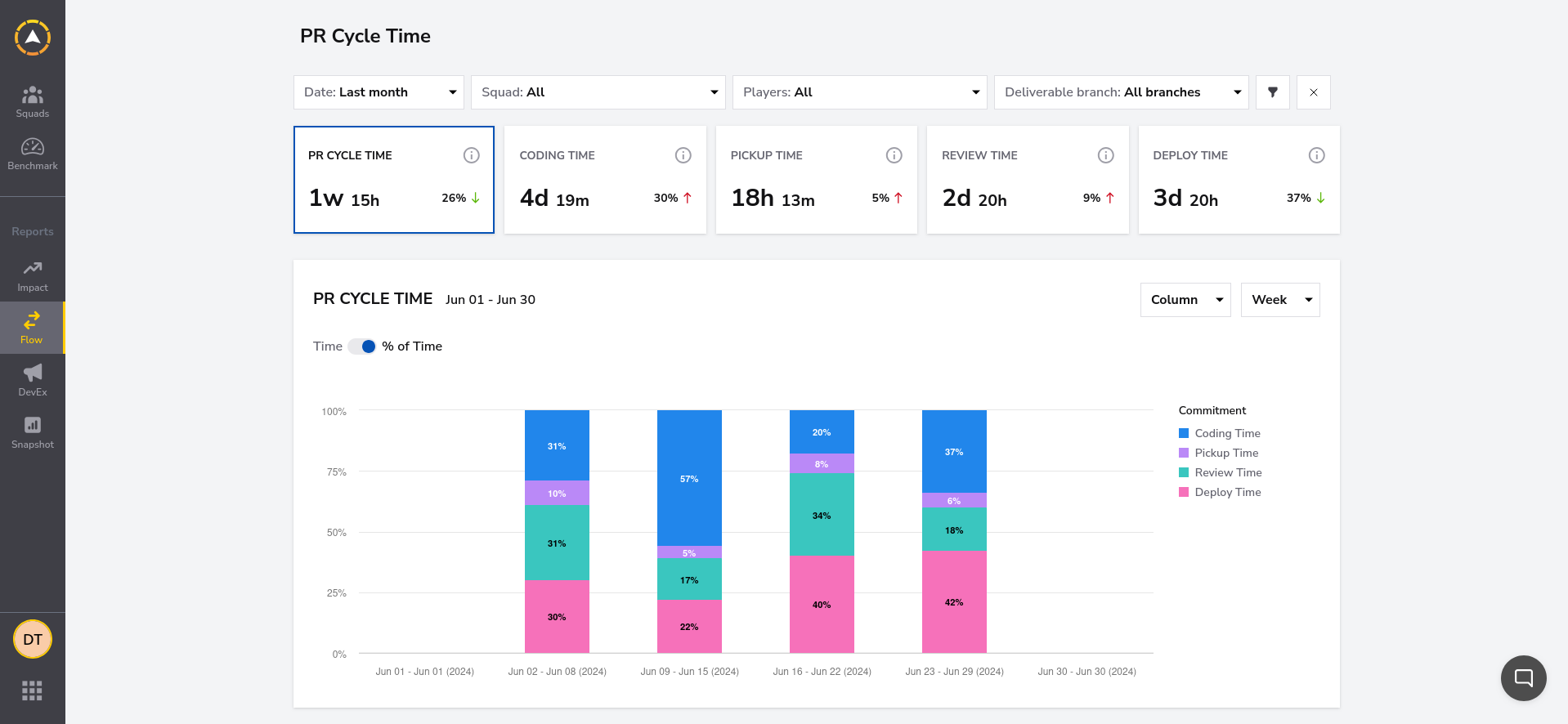 DevStats