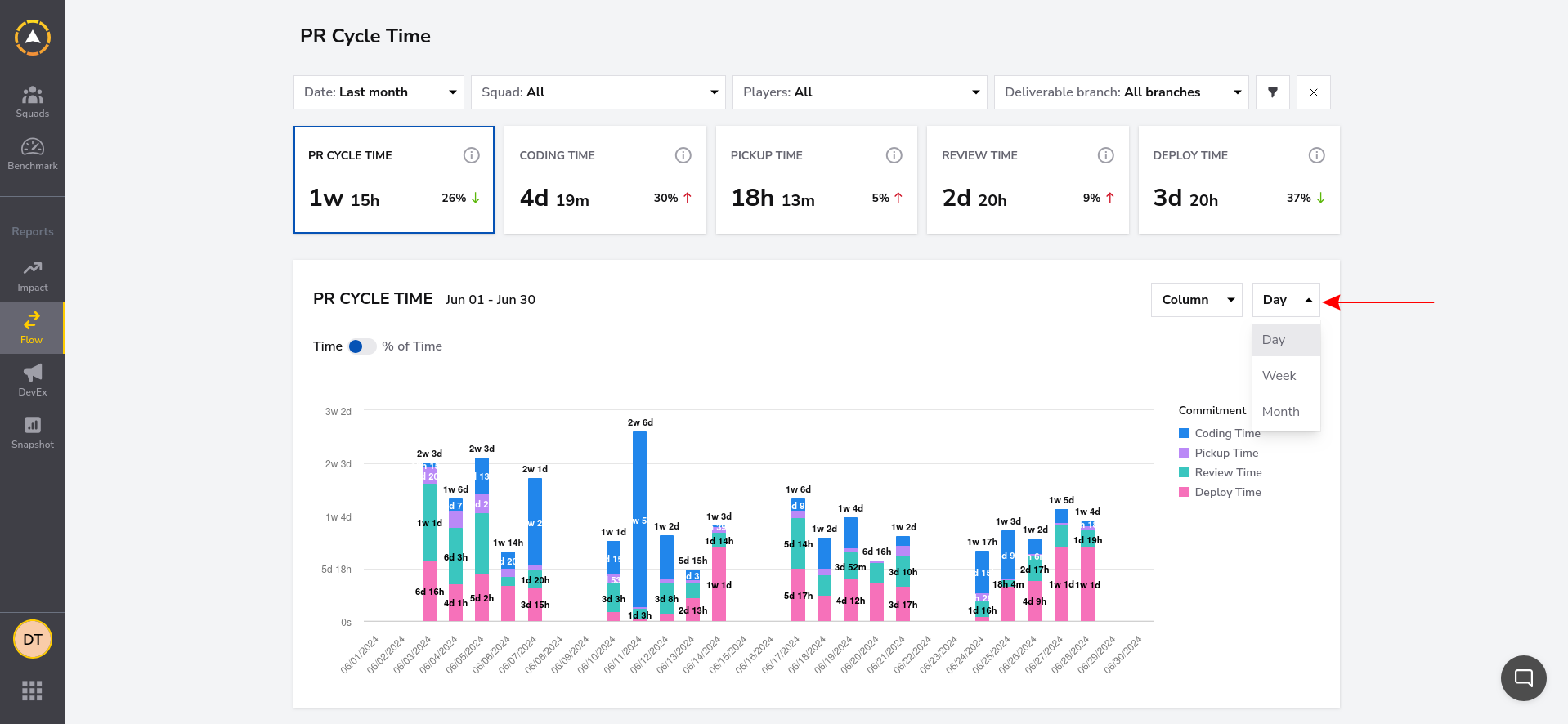 DevStats
